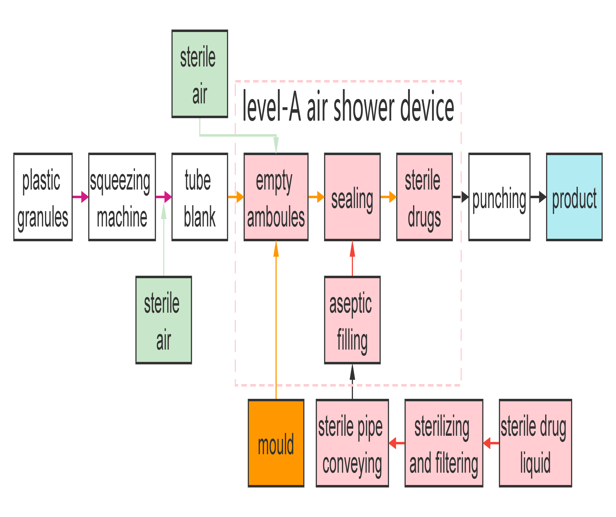Bagaimana cara kerja mesin BFS? - Hunan Grand Packaging Machinery Co., Ltd